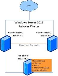 Como instalar los pre requisitos de los nodos miembros del cluster, Failover Cluster Windows ...