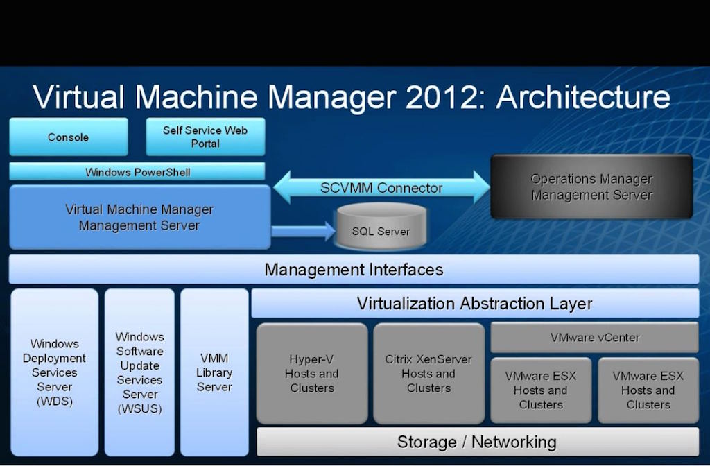 Como instalar y configurar System Center Virtual Machine Manager 2012 ...